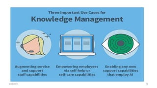Employee knowledge management process | PPT