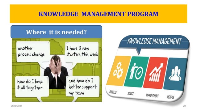 Employee knowledge management process | PPT