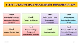 Employee knowledge management process | PPT