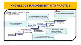 Employee knowledge management process | PPT
