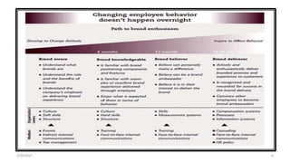 Employee knowledge management process | PPT