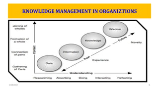 Employee knowledge management process | PPT