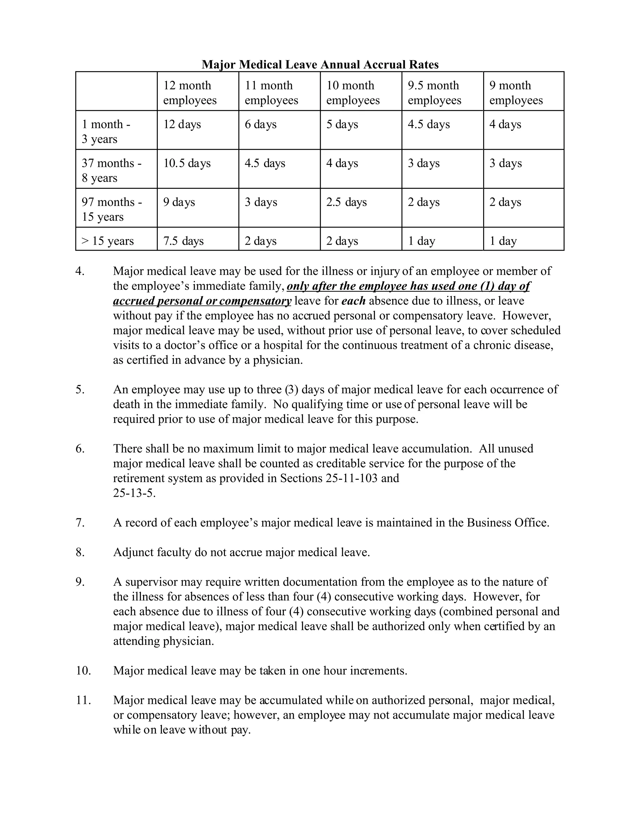 Employee leave | PDF