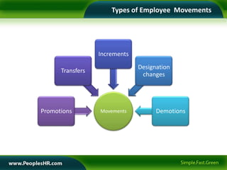 PeoplesHR: Employee Life Cycle | PPTX