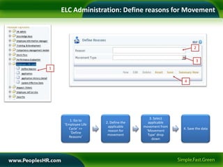 PeoplesHR: Employee Life Cycle | PPTX