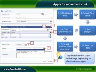 PeoplesHR: Employee Life Cycle | PPTX