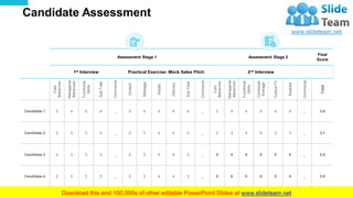 Employee Lifecycle Framework PowerPoint Presentation Slides | PPT