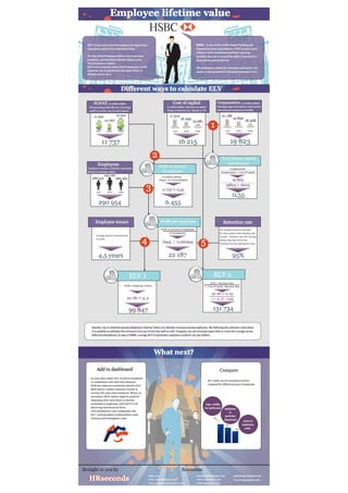 Employee lifetime value | PDF