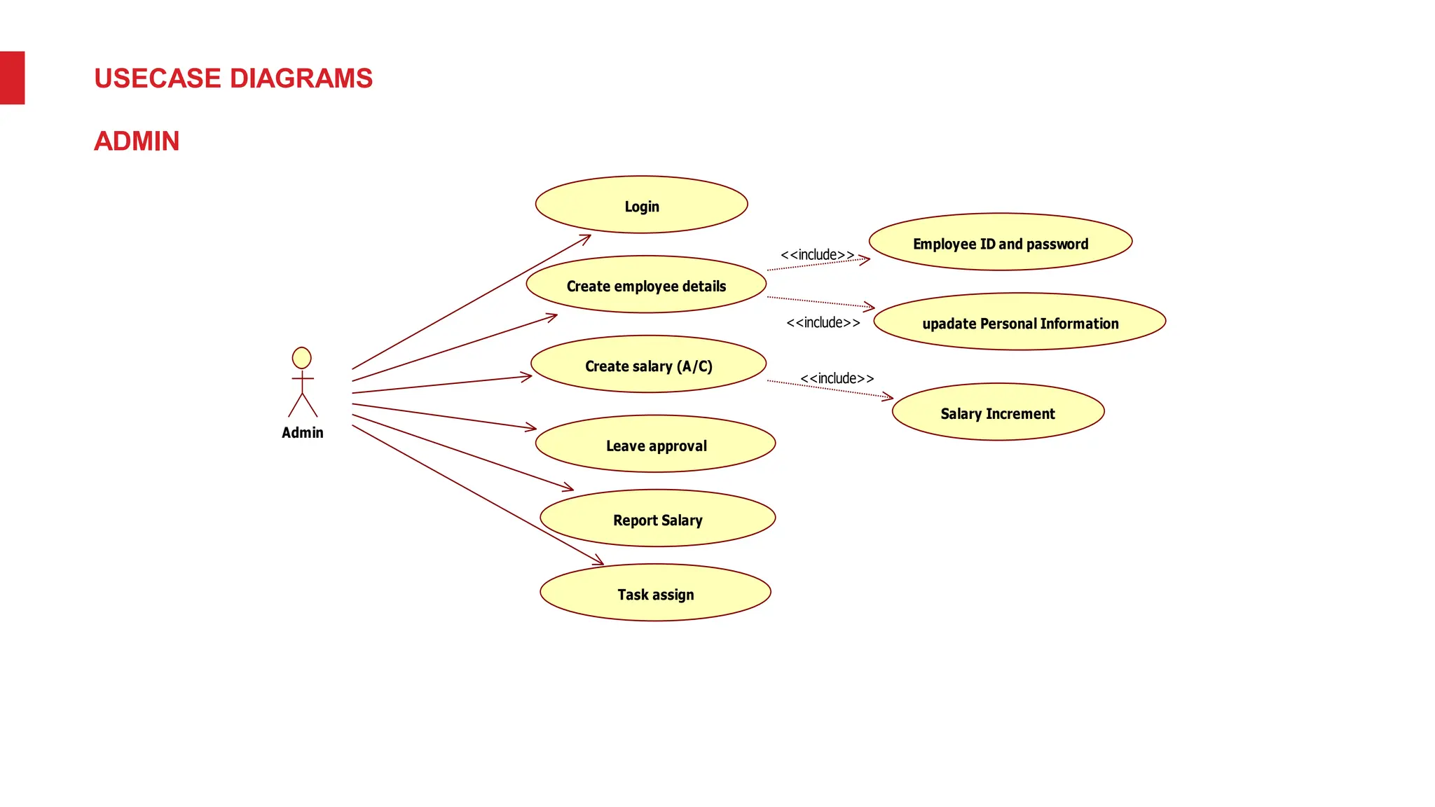 Employee management System Project .pptx