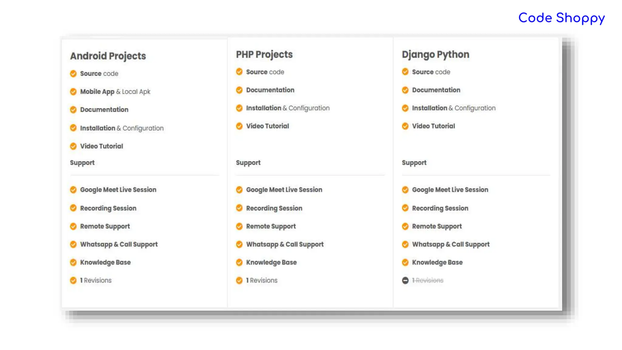 Employee management System Project .pptx