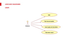 Employee management System Project .pptx