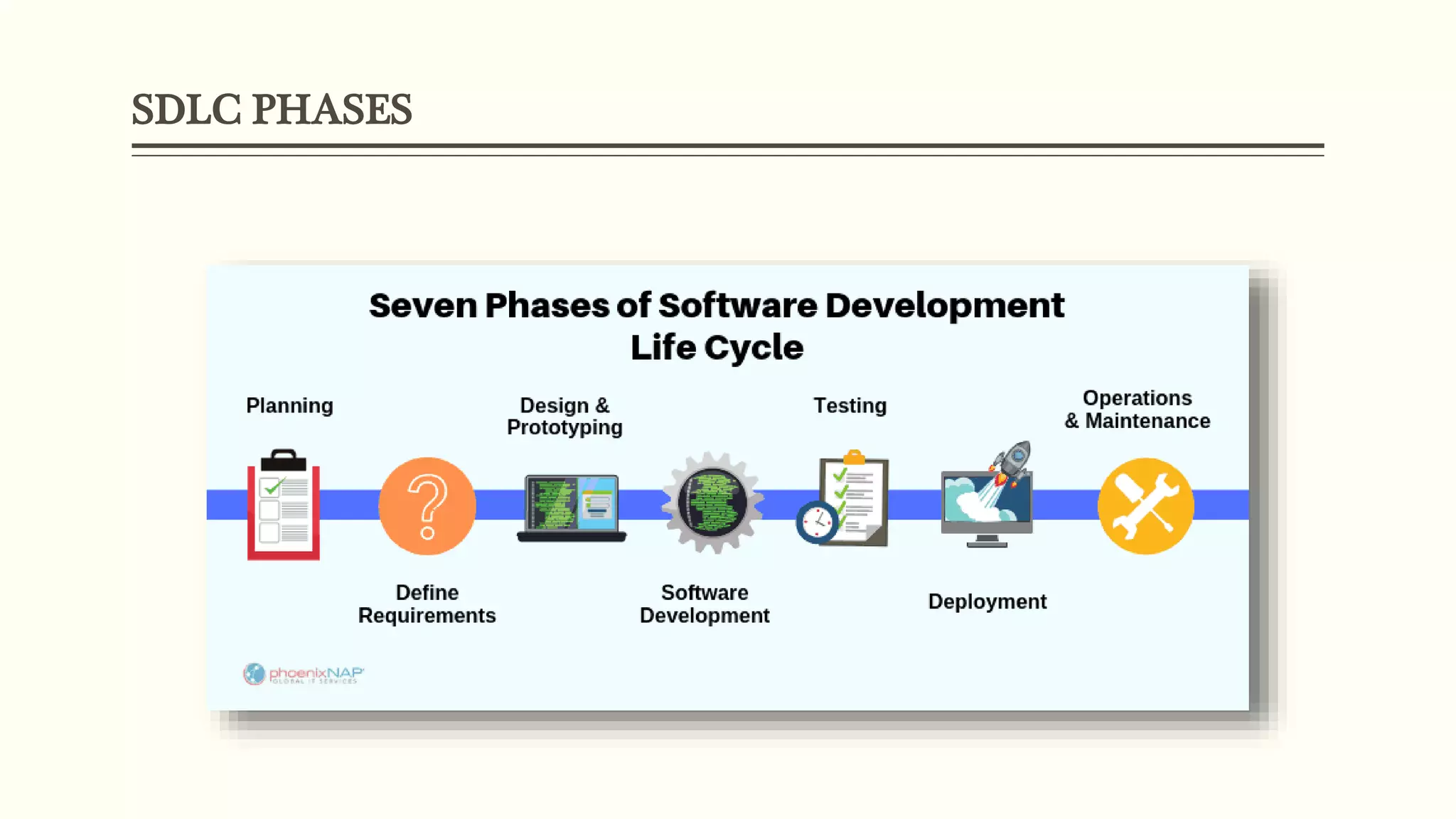 Employee Management Process (Engineering Model) | PPT