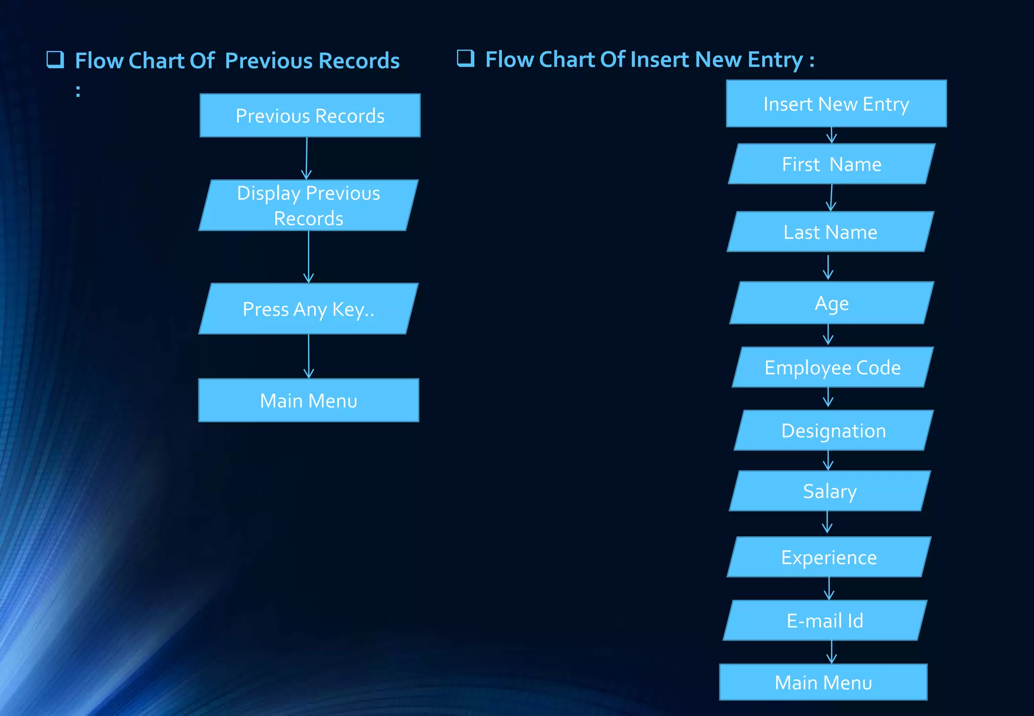 Employee management system | PPTX | Operating Systems | Computer ...