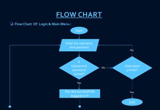 Employee management system | PPTX | Operating Systems | Computer ...