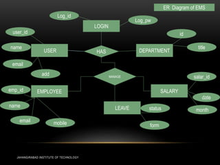 Employee management system | PPTX