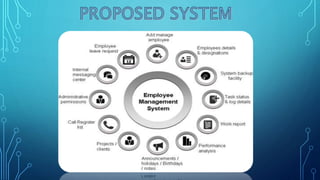 Employee management system | PPSX