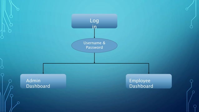 Employee management system | PPSX | Computing | Technology & Computing