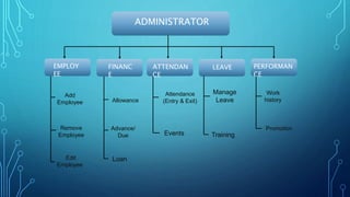 Employee management system | PPSX