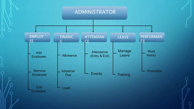 Employee management system | PPSX | Computing | Technology & Computing