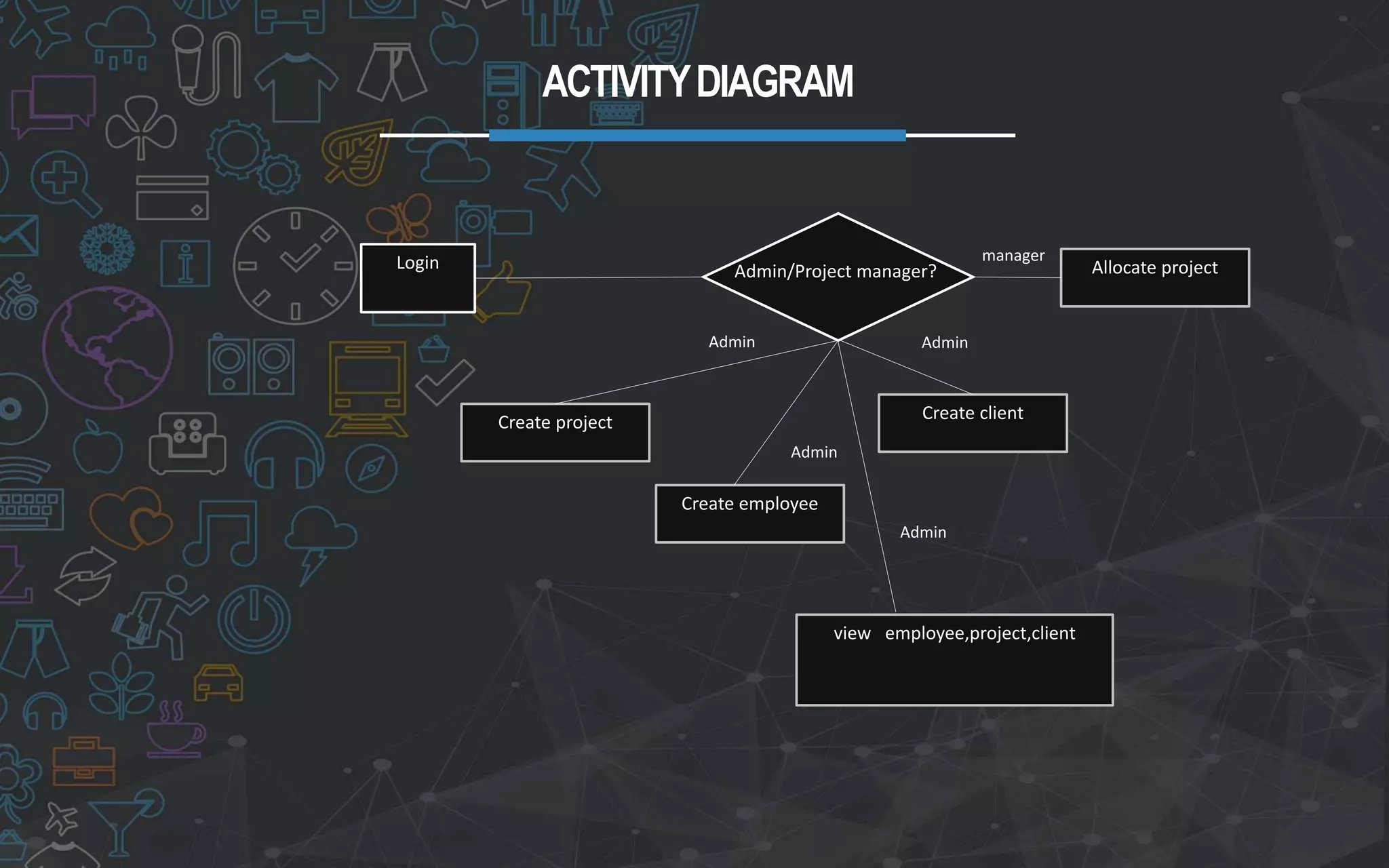 Employee Management System | PPTX