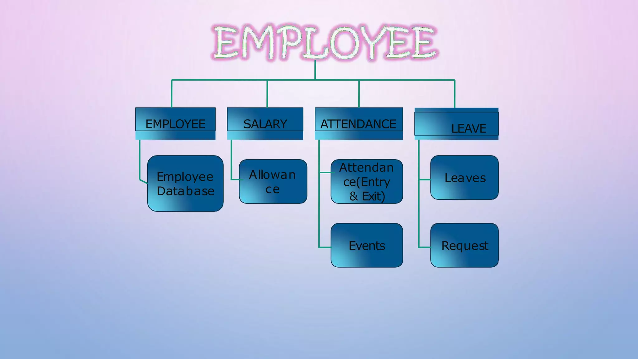 Employee management system Project | PPTX