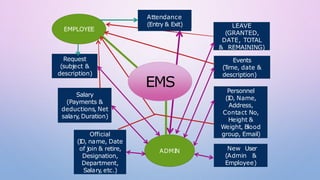Employee management system Project | PPTX