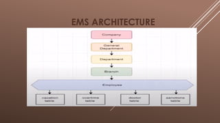 Employee Management System using .Net Web Assembly | PPT