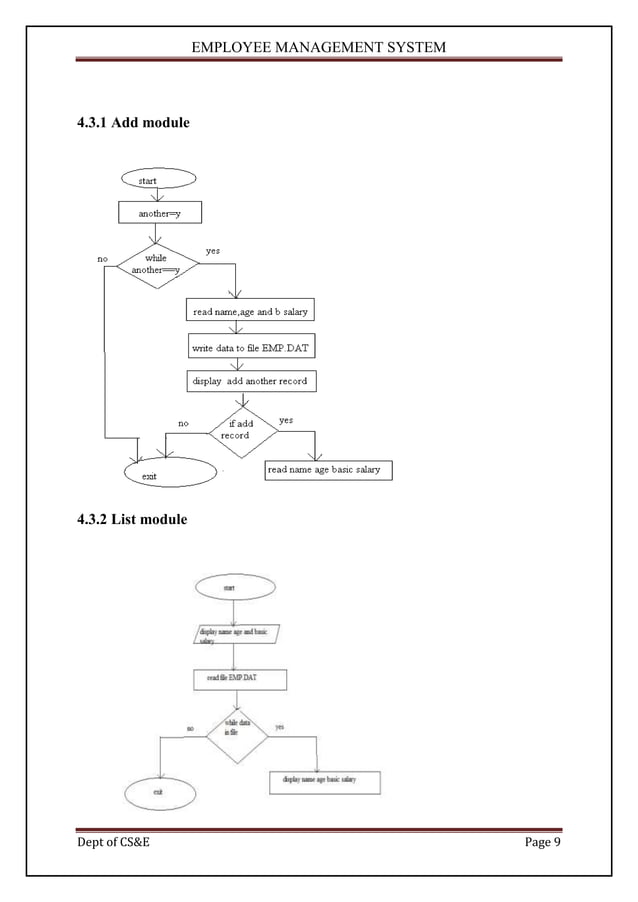 Employee management system1 | DOCX | Databases | Computer Software and Applications