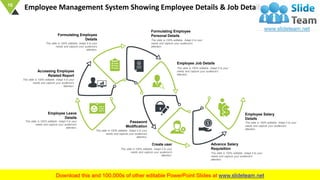Employee Management System Training Administration Personal Data ...