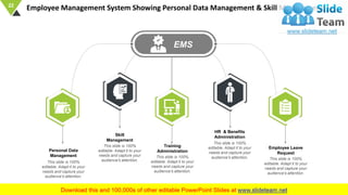 Employee Management System Training Administration Personal Data ...
