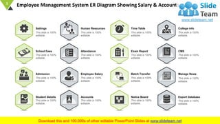 Employee Management System Training Administration Personal Data ...