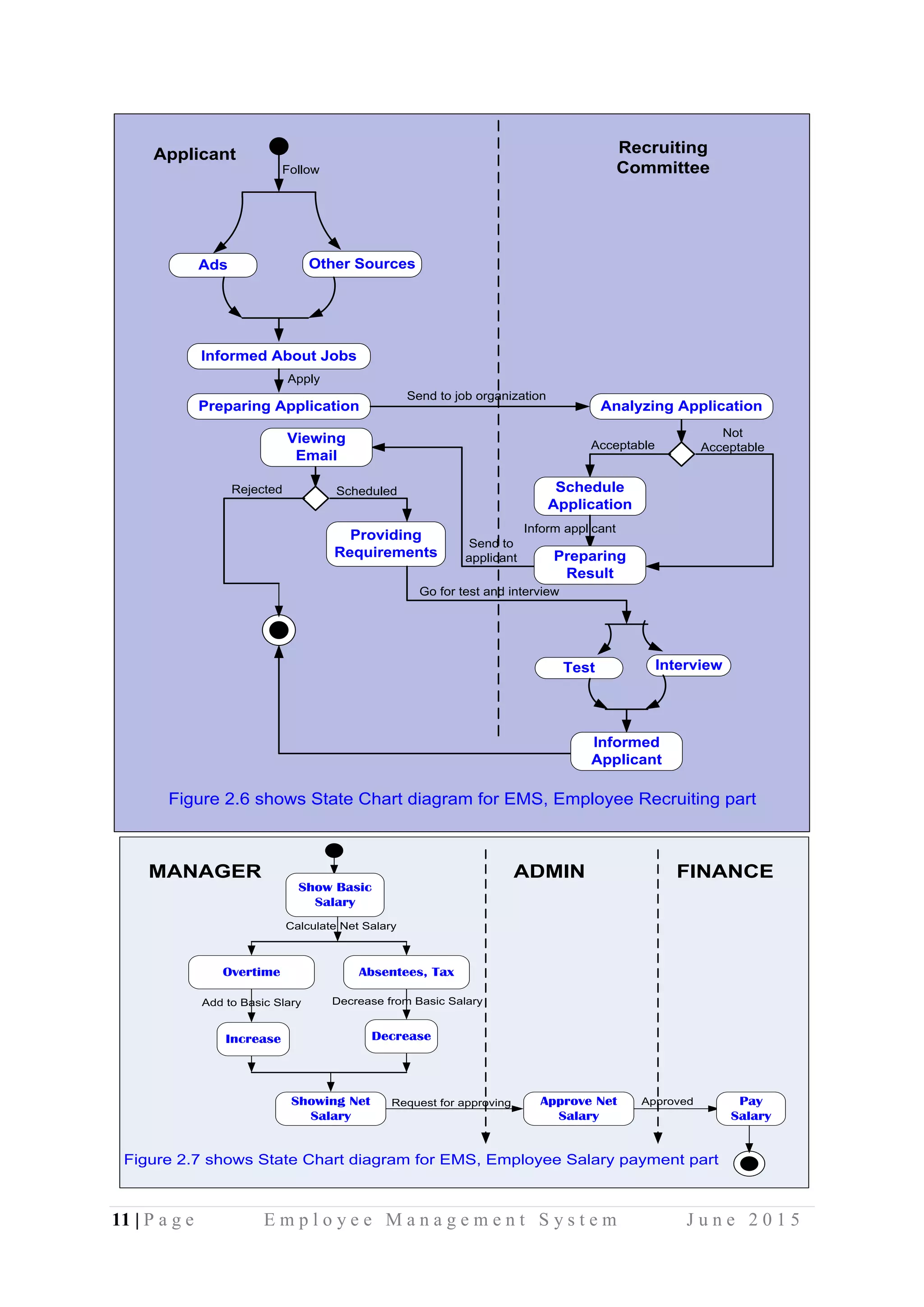Employee Management System UML Diagrams Use Case Diagram, Activity ...