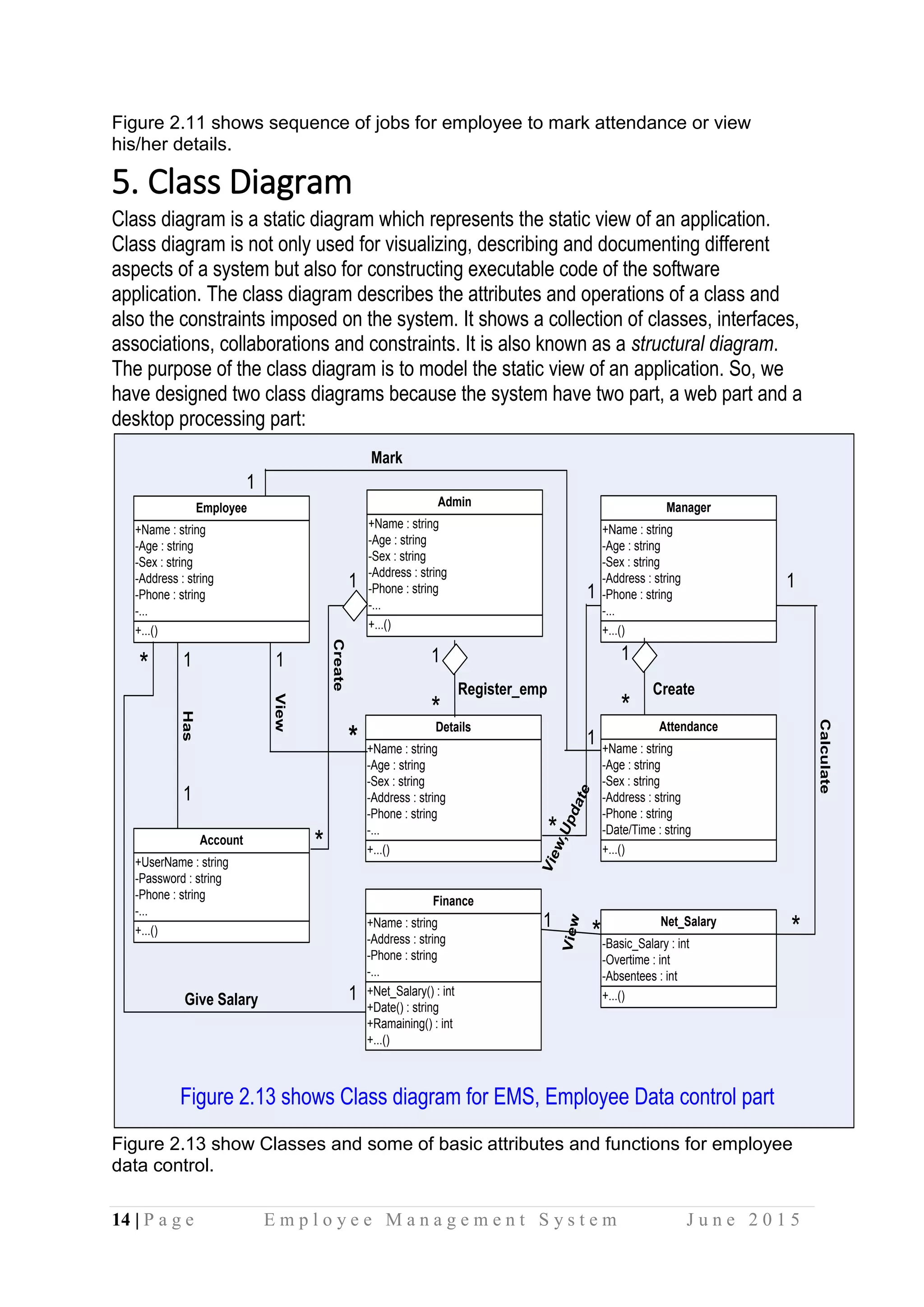 Employee Management System UML Diagrams Use Case Diagram, Activity ...