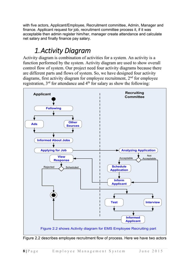 Employee Management System UML Diagrams Use Case Diagram, Activity ...