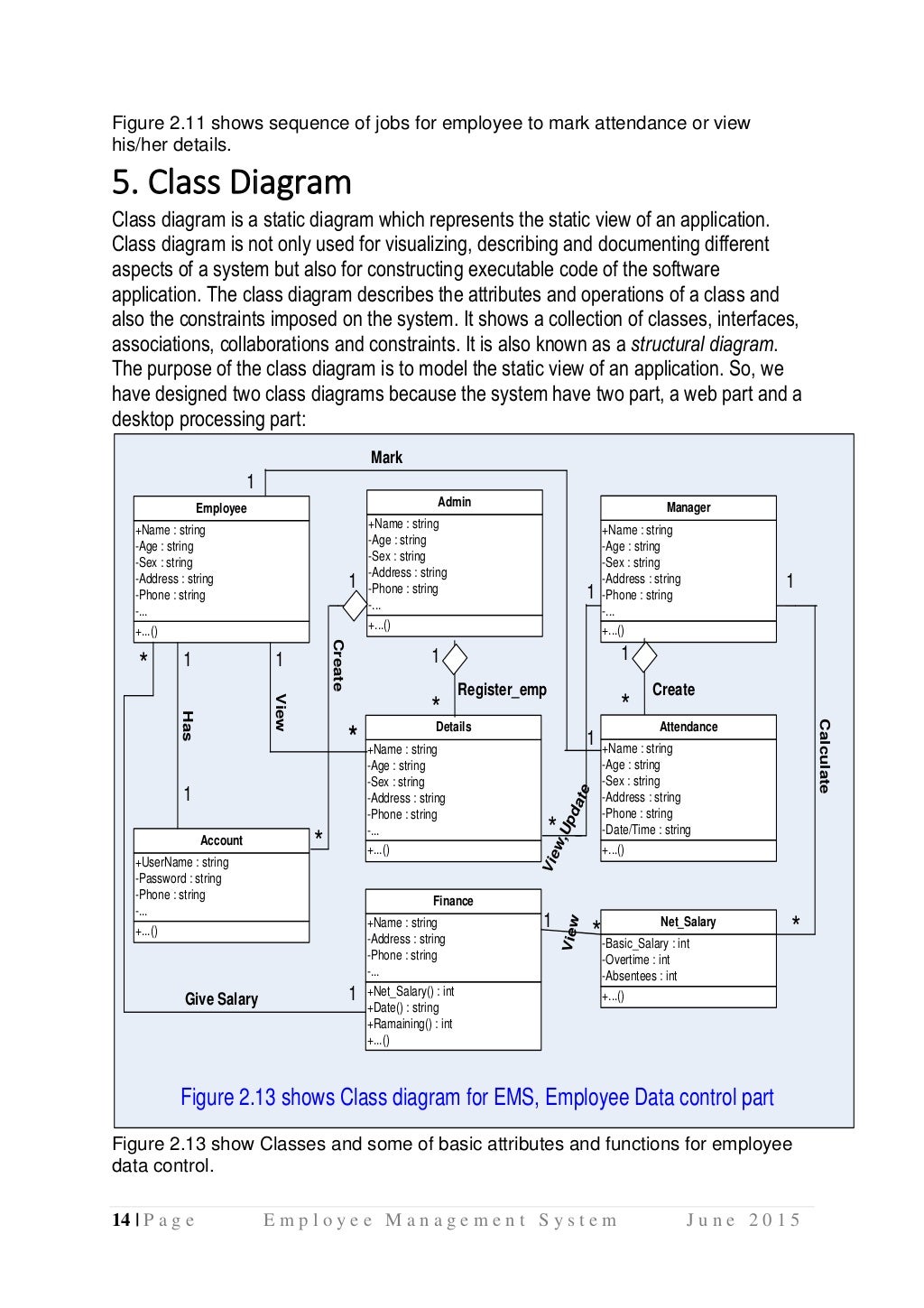Employee Management System UML Diagrams Use Case Diagram, Activity Di…