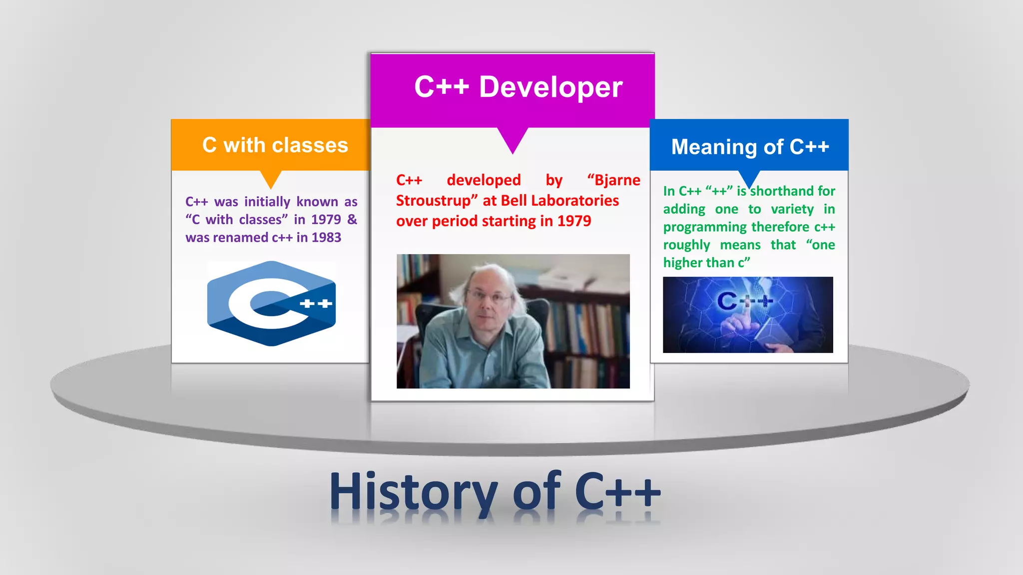 Employee Management System using c++ ppt.pptx