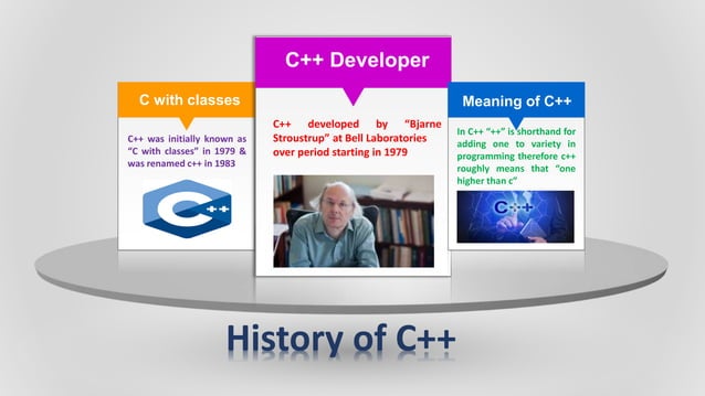 Employee Management System using c++ ppt.pptx | Operating Systems | Computer Software and ...