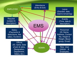 Employee Management System Presentation.pptx