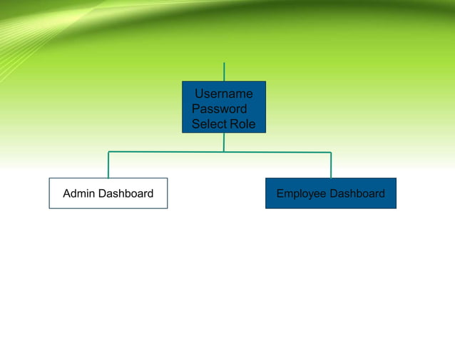Employee Management System Presentation.pptx