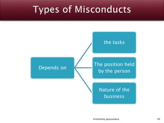 Employee misconduct & disciplinary procedure | PPTX