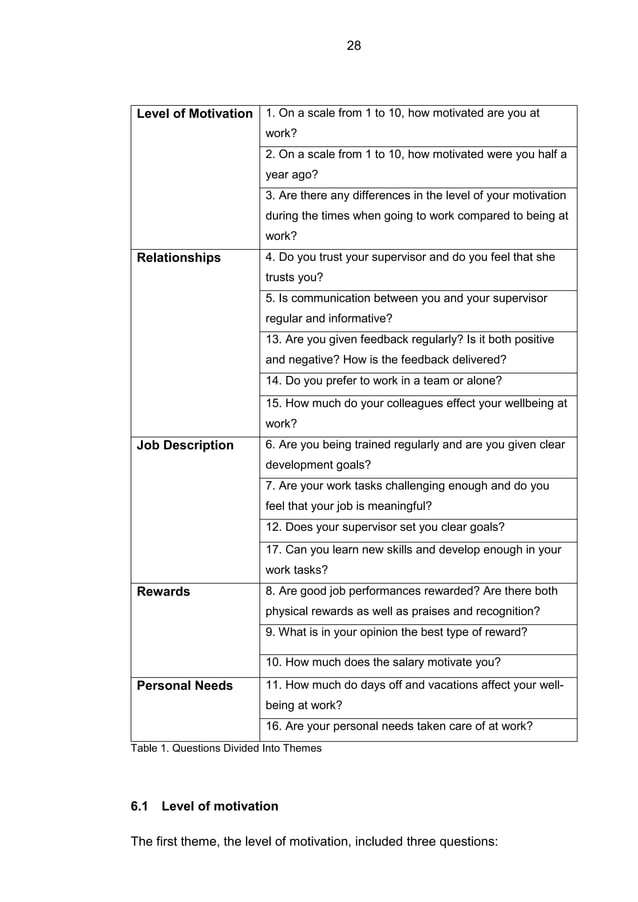 Employee Motivation.pdfEmployee Motivation.pdf