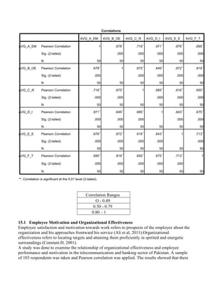 “A Study on various techniques of motivation of employees” | DOC
