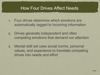 Employee motivation foundations and practices | PPT