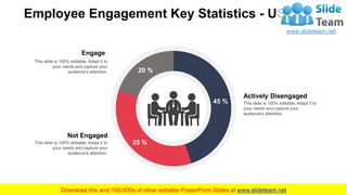 Employee Motivation PowerPoint Presentation Slides | PDF