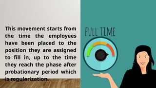 Employee Movement.pptxdgjdshsafhbnmhgfddc | PPTX