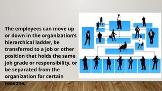 Employee Movement.pptxdgjdshsafhbnmhgfddc | PPTX