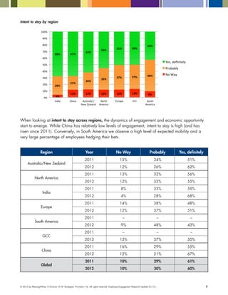 Employe Engagement Research Update by BlessingWhite | PDF