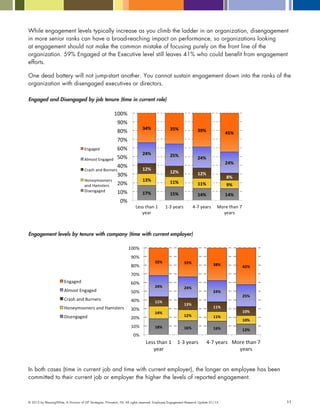 Employe Engagement Research Update by BlessingWhite | PDF