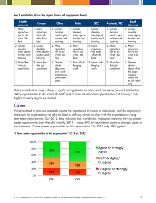 Employe Engagement Research Update by BlessingWhite | PDF