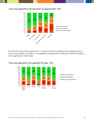 Employe Engagement Research Update by BlessingWhite | PDF